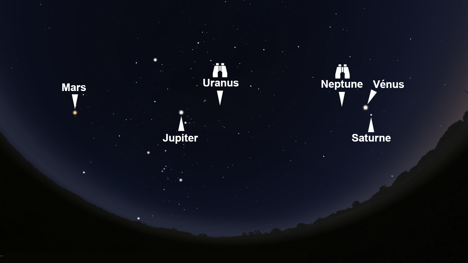 L'essentiel sur l'alignement planétaire de janvier 2025
